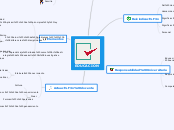 EDUCACION - Mind Map